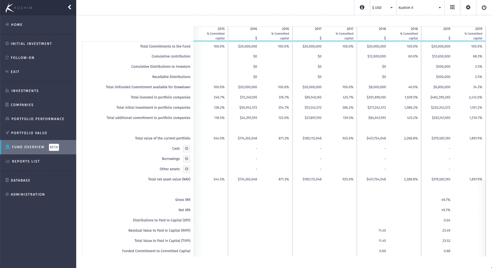 VC Fund Performance: How To Measure It - Edda Blog