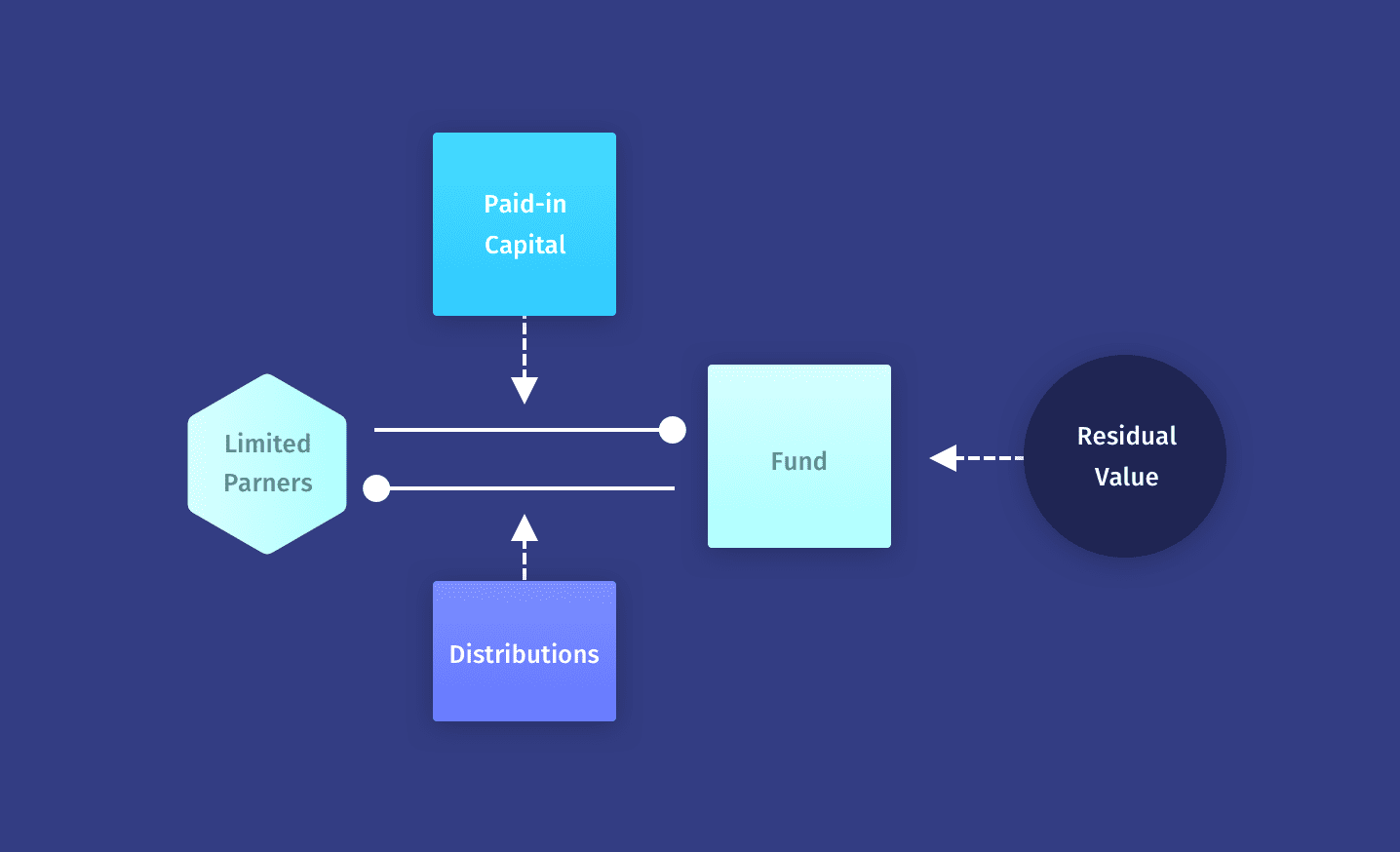 VC Fund Performance: How To Measure It - Edda Blog