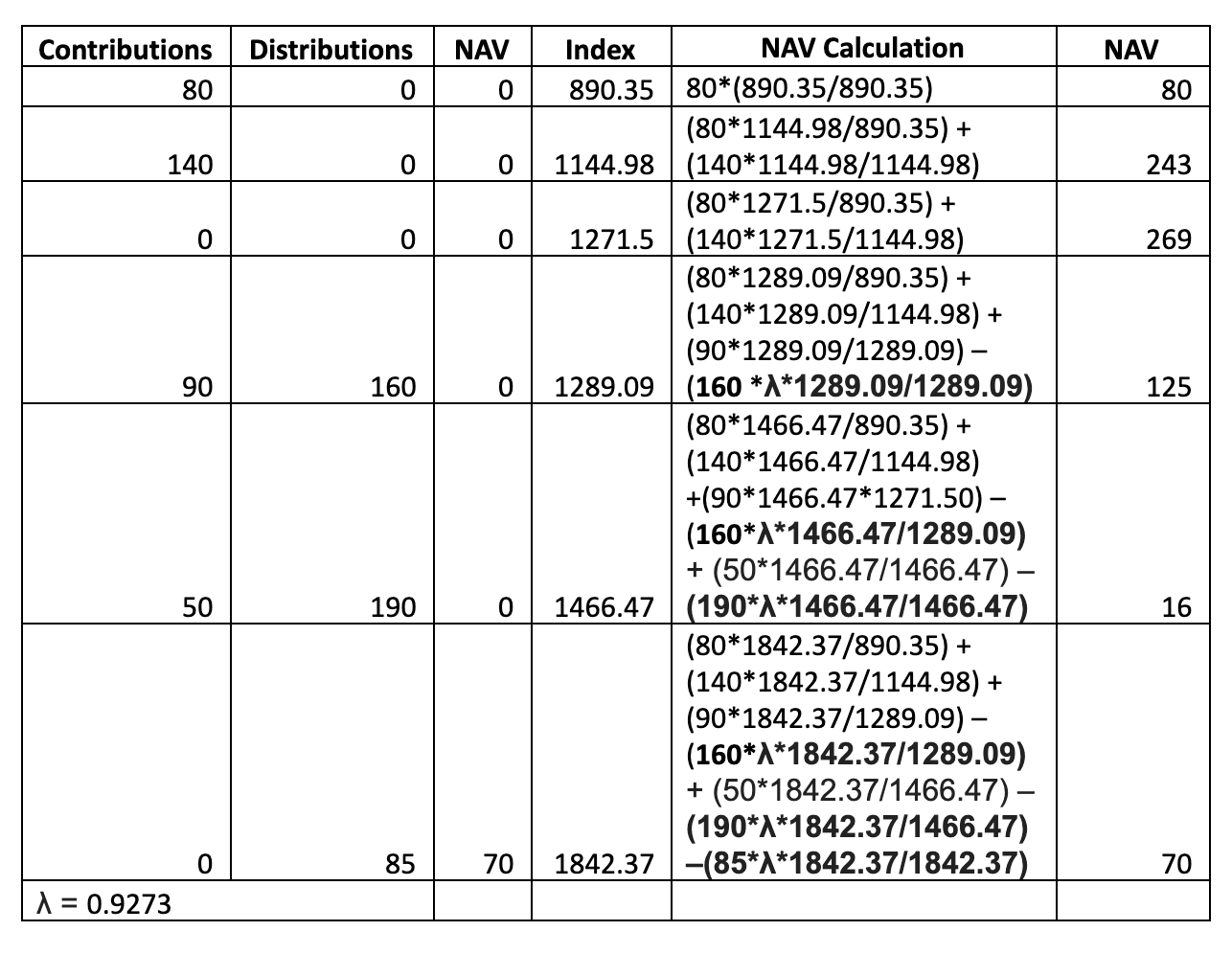 Fund Performance Advanced Methods: PME & Direct Alpha